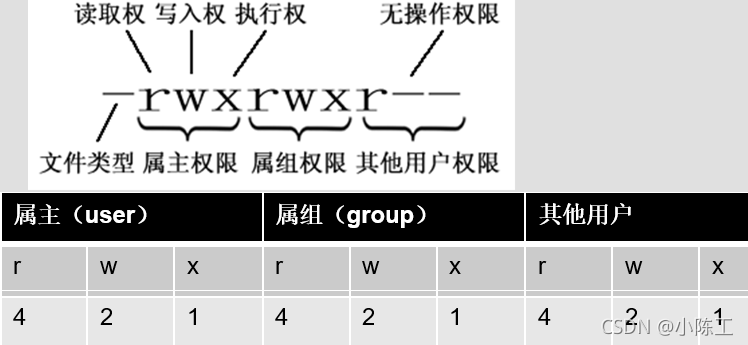 Javaweb知识 day24 Linux操作系统_linuk虚机管理java web 可以修改密码等操作-CSDN博客