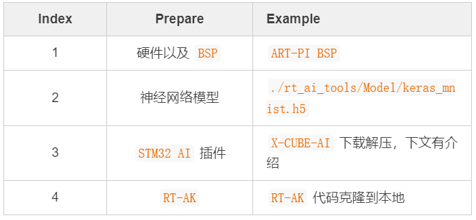 RT-Thread AI kit轻松部署 STM32Cube-AI 至 RT-Thread-CSDN博客
