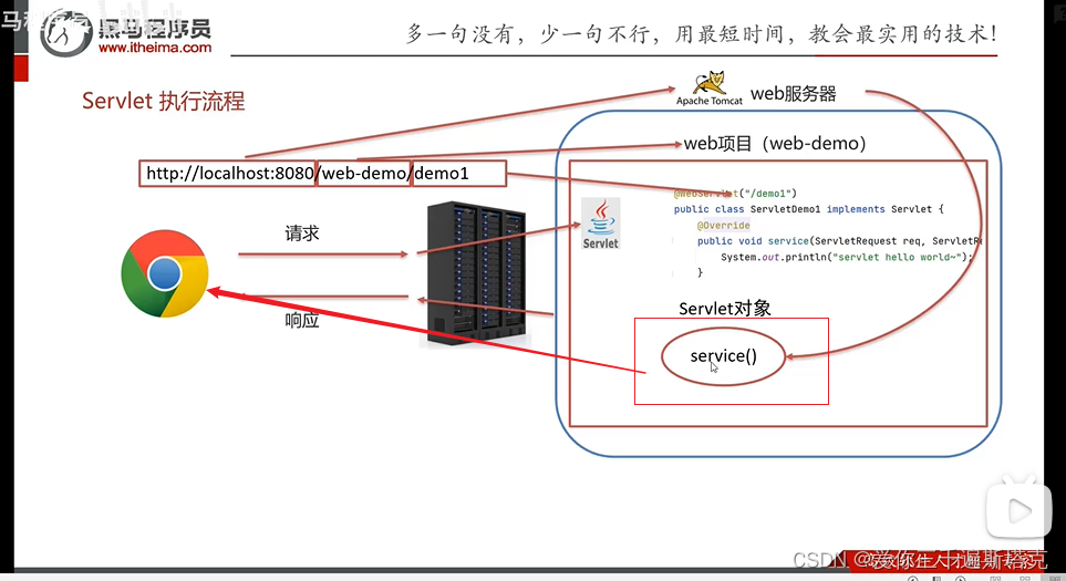 servlet执行流程&生命周期_最新版servlet调用顺序-CSDN博客
