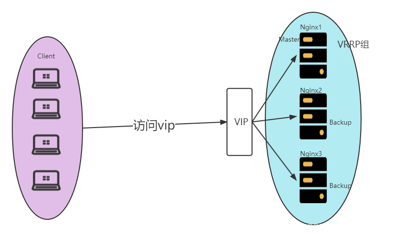 [高可用系列|keepalived]Keepalived详解-CSDN博客