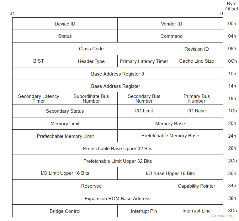 PCIe基础_pcie type-CSDN博客