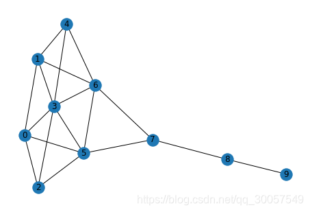 【NetWorkX实例(2)】计算Krackhardt网络中心性_krackhardt gtd-CSDN博客