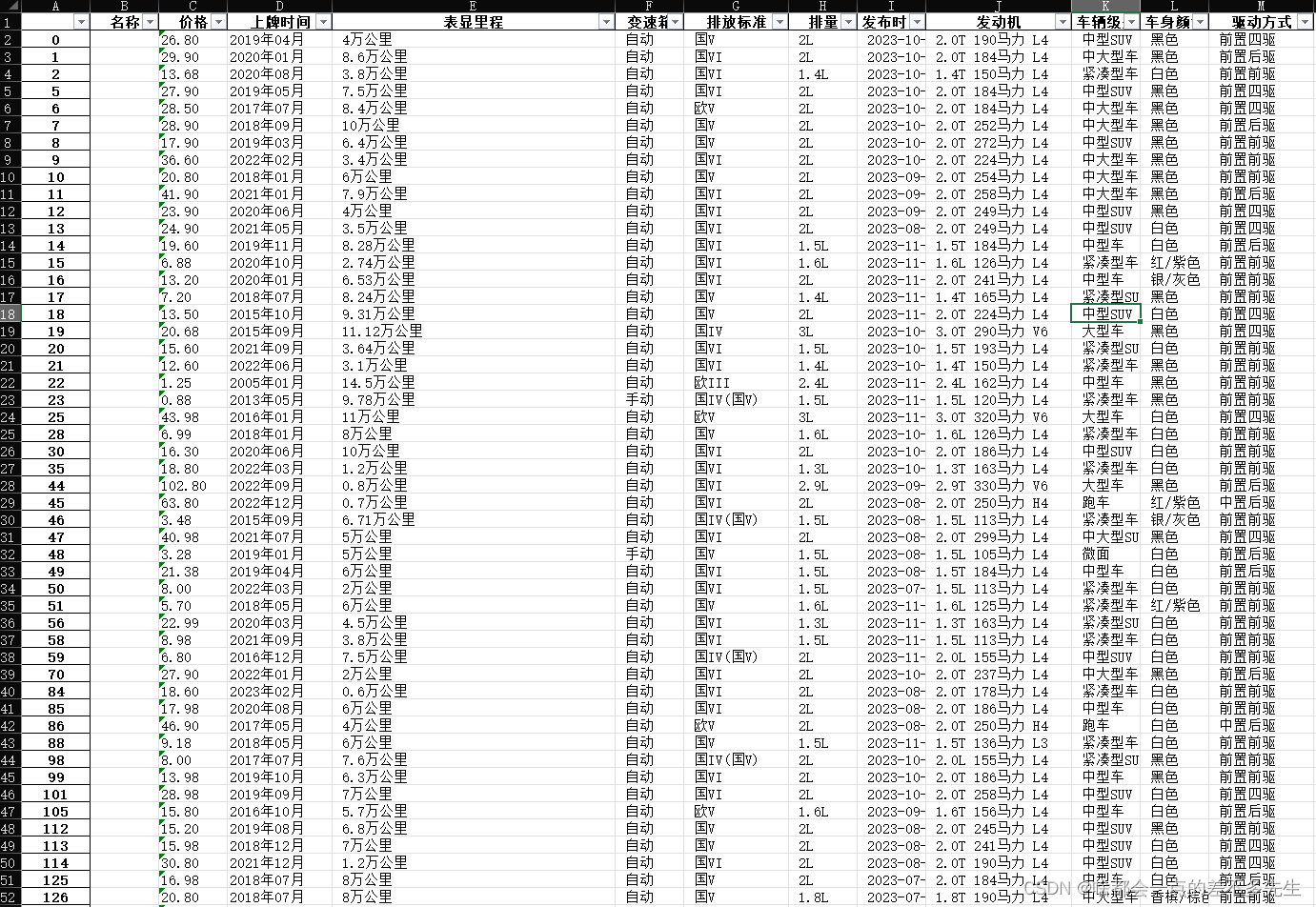 爬取汽车之家：基于selenium和request自动获取汽车信息并保存到csv文件matplotlib和seaborn可视化分析爬取汽车信息 Csdn博客