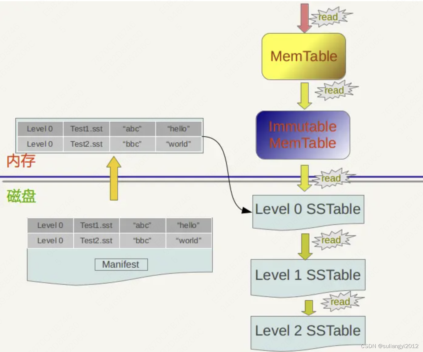 RocksDB架构_rocksdb 布隆索引-CSDN博客