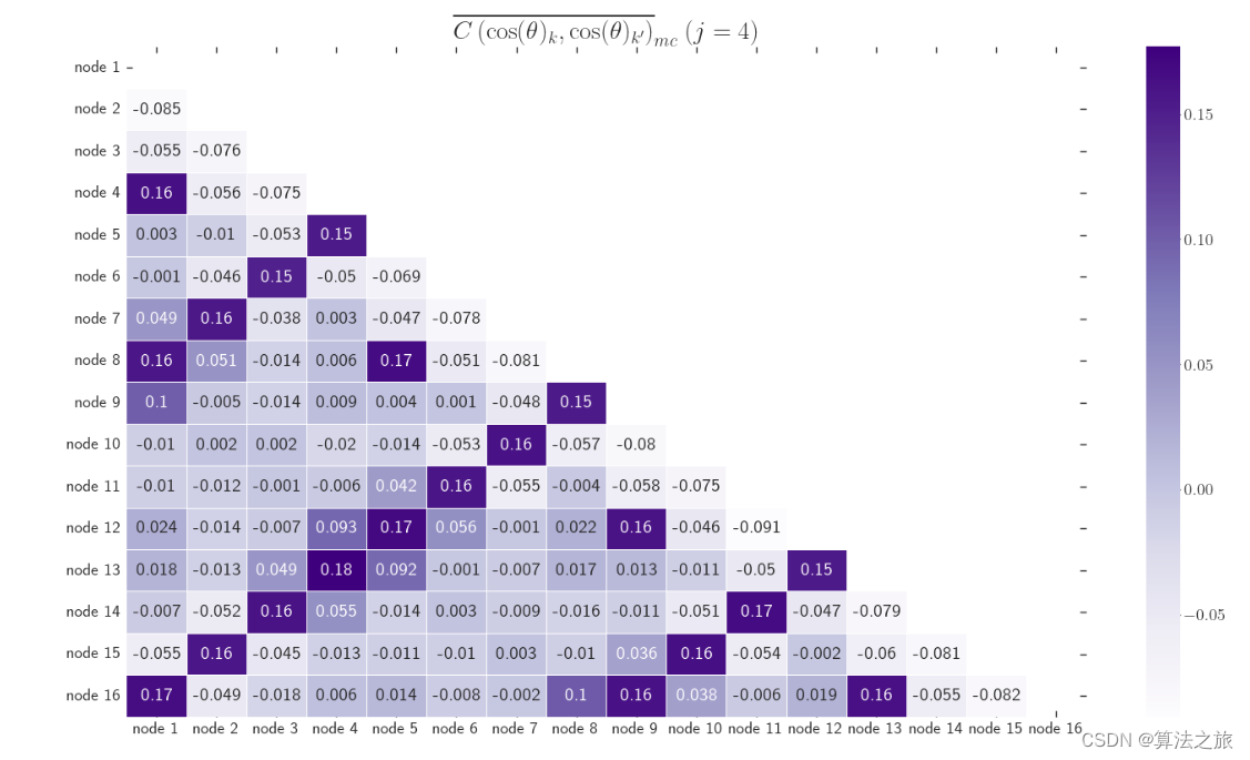 马尔可夫模型 | Python实现MCMC马尔可夫链蒙特卡洛模型（Markov Chain Monte Carlo）_马尔可夫模型（Markov）-CSDN专栏