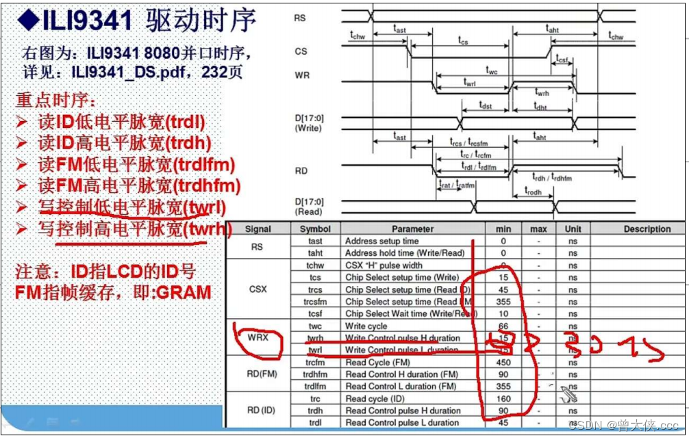 基于正点原子战舰版stm32的lcd Tftlcd原理stm32f10战舰版tftlcd实验原理 Csdn博客