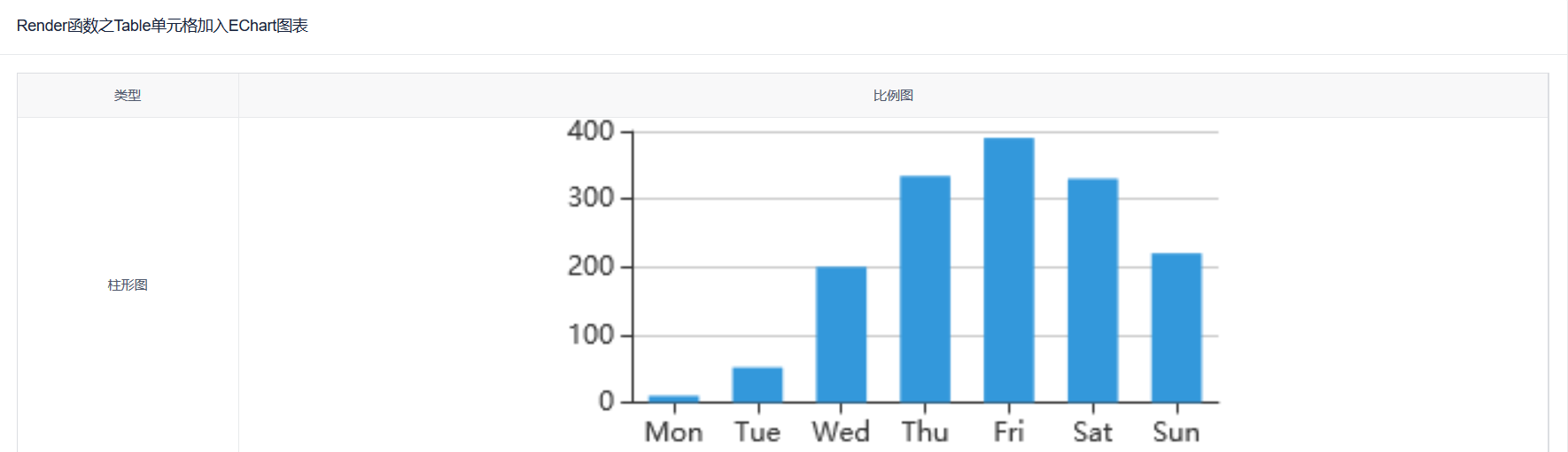 IVIEW组件的render方法在Table组件中的使用-CSDN博客