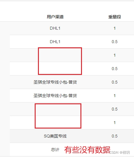 Trying to get property ‘name‘ of non-object_trying to get property 'name' of non-object-CSDN博客