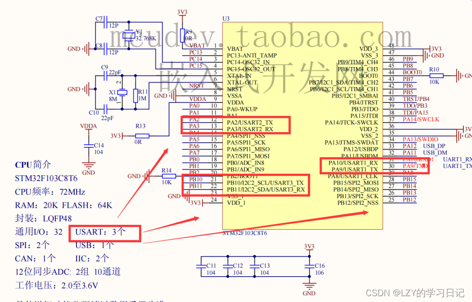 STM32零基础入门（四)USART 串口_stm32标准库串口-CSDN博客