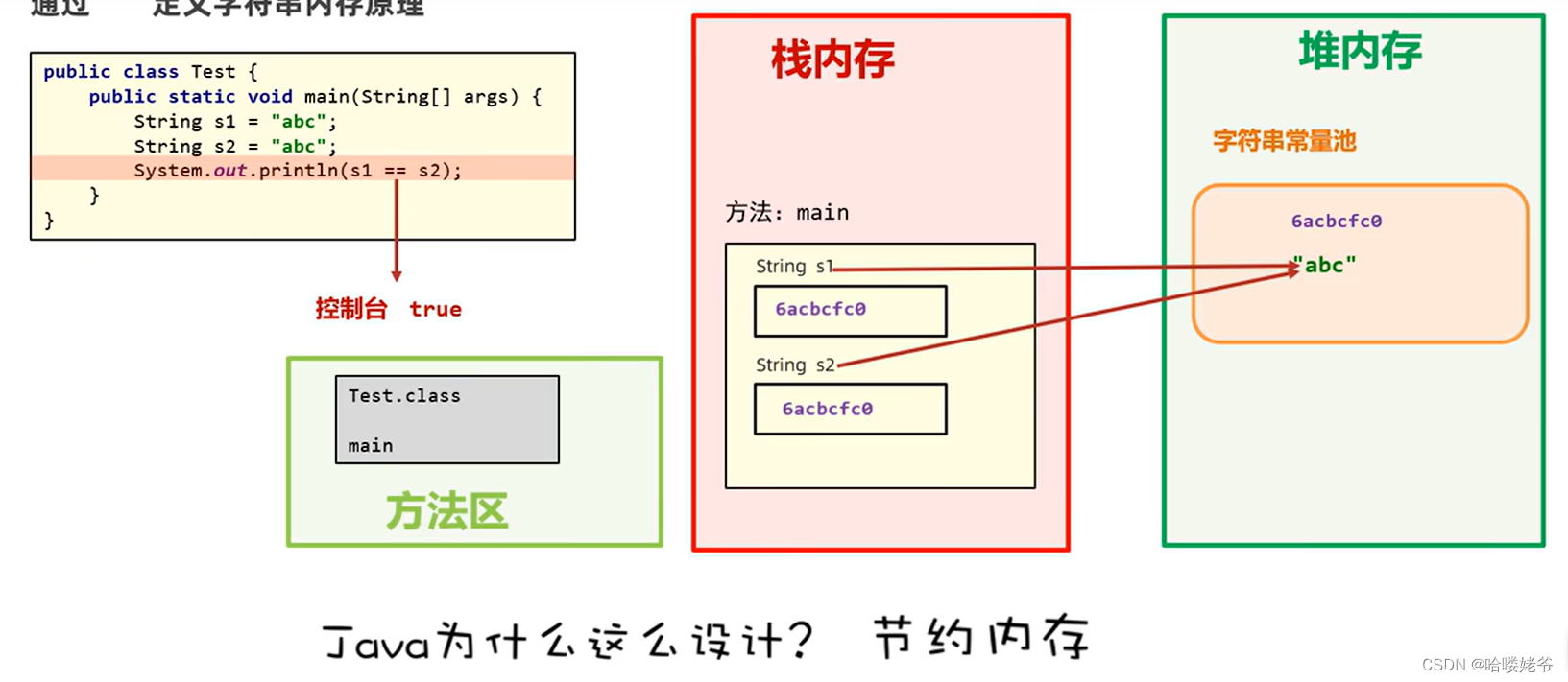 Java String使用时的注意事项java中的string用法注意事项 Csdn博客