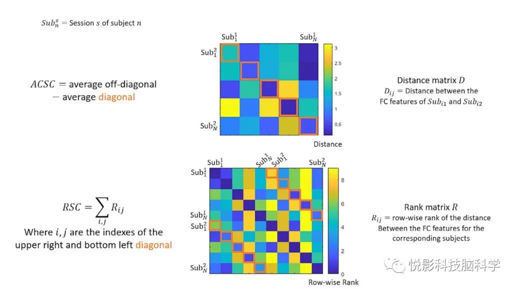 功能连接体指纹的特征选择框架_rsfc功能连接是负值是什么意思-CSDN博客