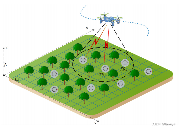 A PDDQNLP Algorithm for Energy Efficient Computation Offloading in UAV-assisted MEC_无人机辅助的移动边缘计算 ...