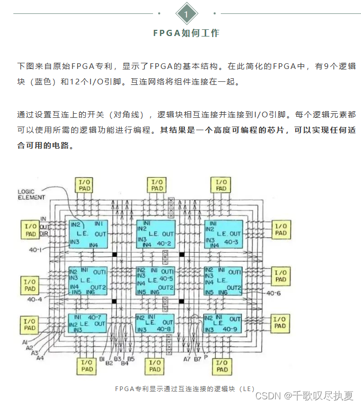零基础学FPGA（八）：可编程逻辑单元（基本结构，Xilinx+Altera）_logic cells-CSDN博客