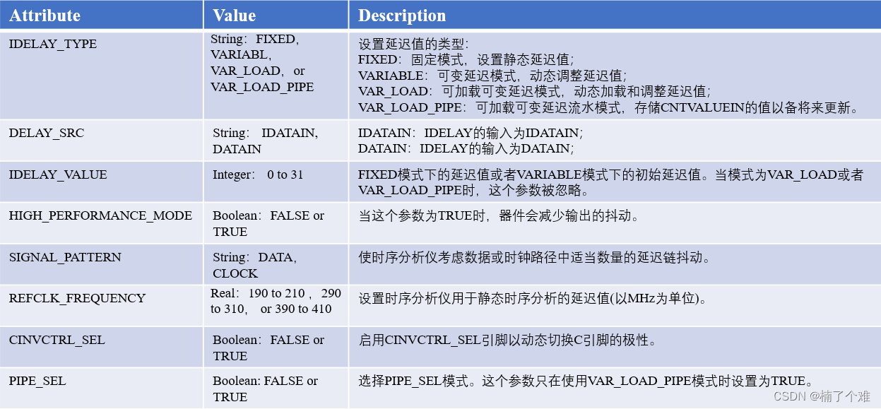 Xilinx原语——FPGA学习笔记4_fpga 源语作用-CSDN博客
