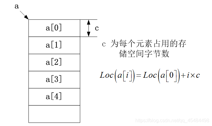 数据结构与算法上 Datawhale组队学习——数组dataworks数值在数组中的坐标 Csdn博客