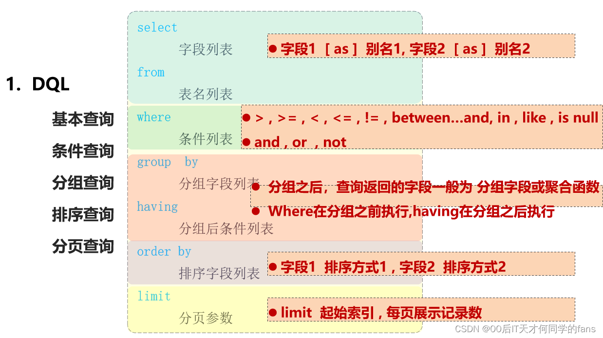 MySQL --- DQL --- 案例_mysql dql案例-CSDN博客