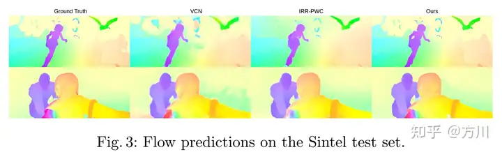 RAFT: Recurrent All-Pairs Field Transforms for Optical Flow-CSDN博客