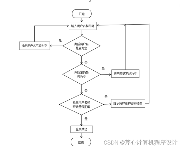 计算机毕业设计springboot基于java的酒店管理系统25g509【附源码数据库部署lw】基于java的酒店管理系统源码 Csdn博客