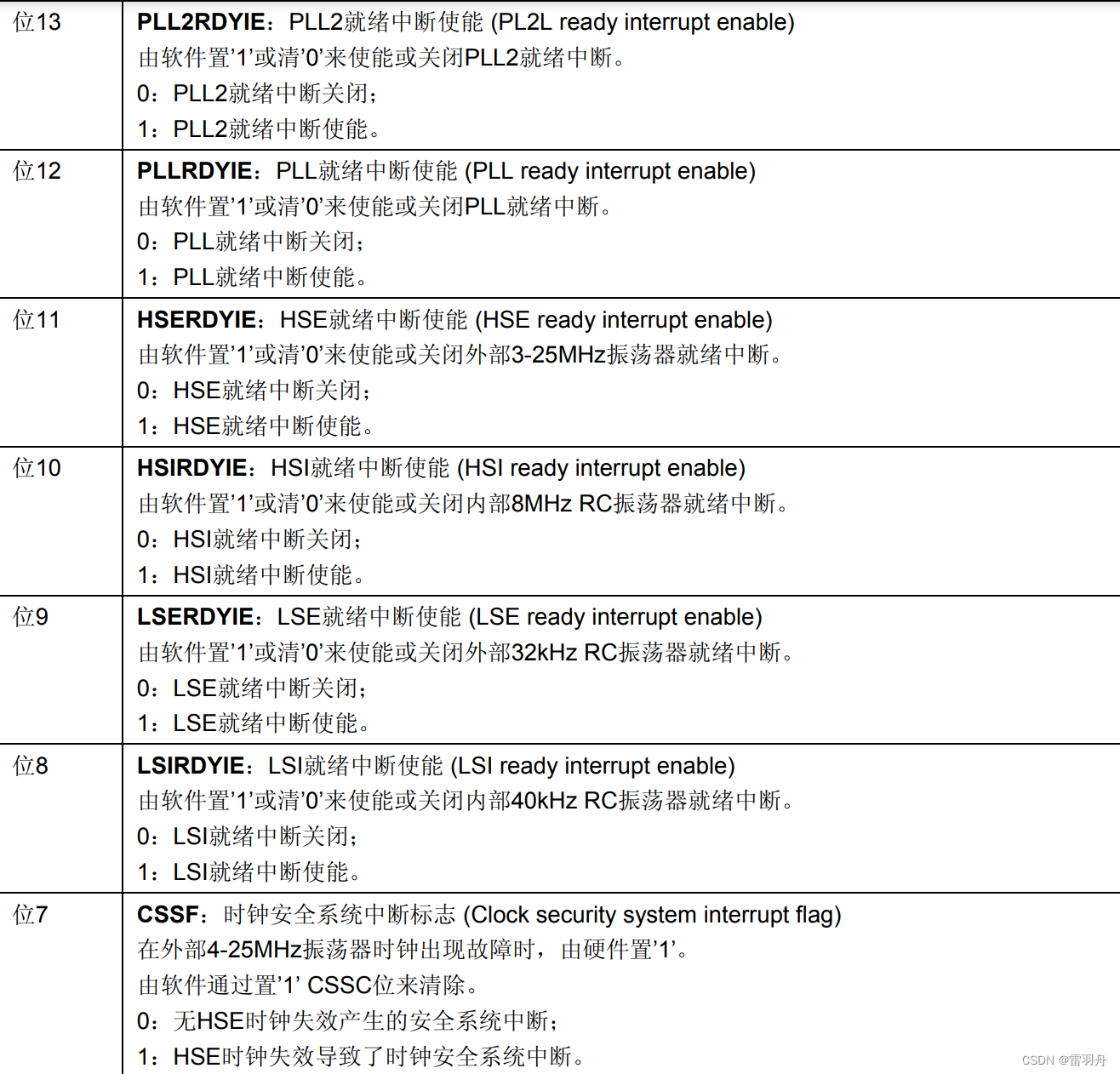 STM32F103ZET6的时钟系统RCC配置-CSDN博客