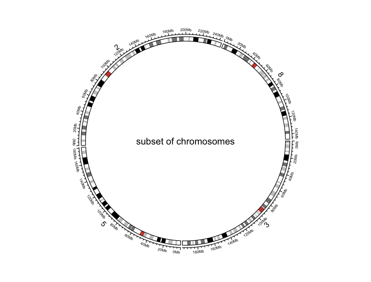 R 数据可视化 —— circlize 基因组初始化_circos.genomictrack-CSDN博客