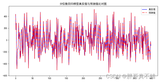 Python实现分位数回归模型quantreg算法项目实战python 分位数回归 Csdn博客