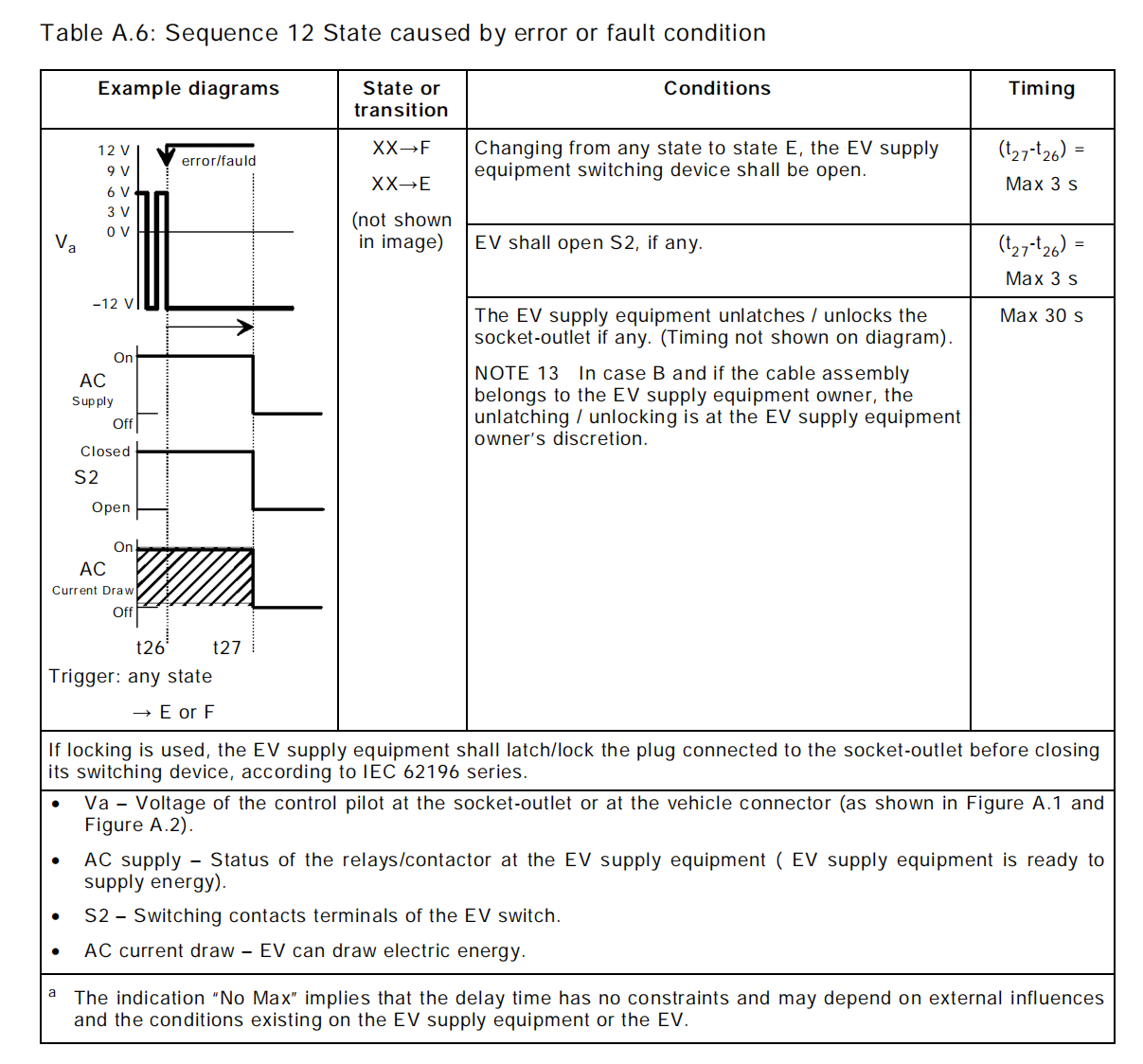 IEC 61851-1 协议_iec61851-1-CSDN博客