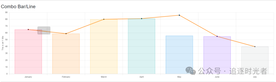 在Blazor中使用Chart.js快速创建图表_blazorchartjs-CSDN博客
