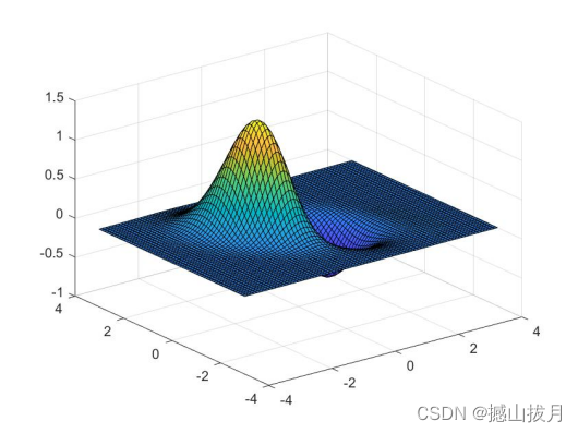 MATLAB函数mesh与surf等绘制三维曲面入门_matlab surf-CSDN博客