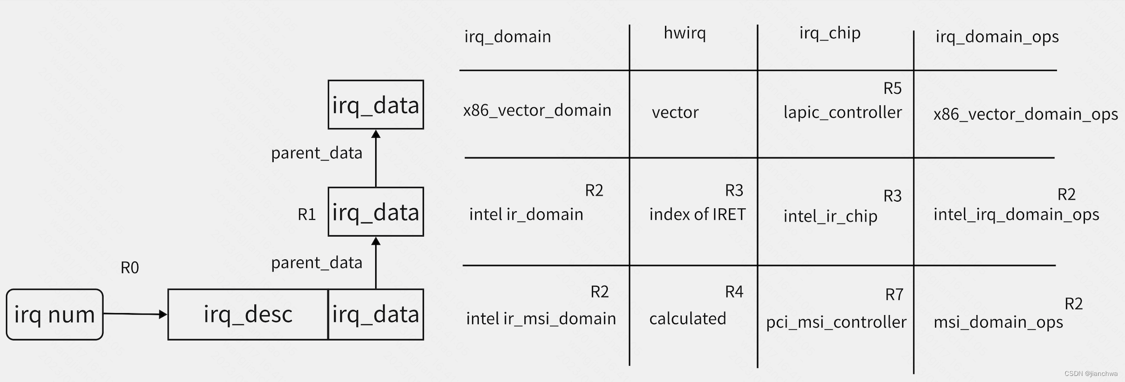 Linux 中断处理_x86 irqdomain-CSDN博客