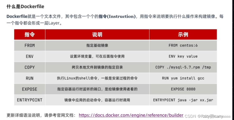 微服务06-Dockerfile自定义镜像+DockerCompose部署多个镜像_dockerfile 多个镜像-CSDN博客