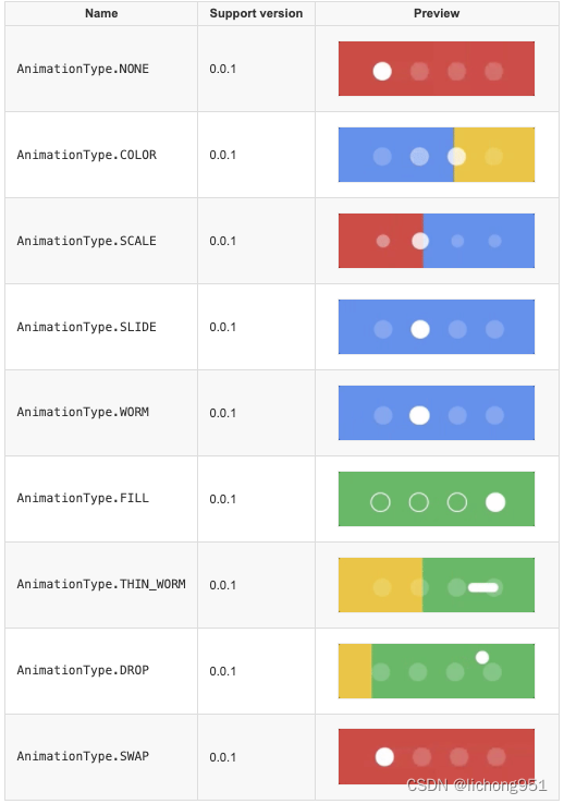 【MyAndroid】轮播图和指示器_android指示器 lib-CSDN博客