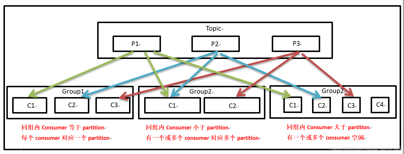 kafka概述_kafka-consumer-groups.bat-CSDN博客