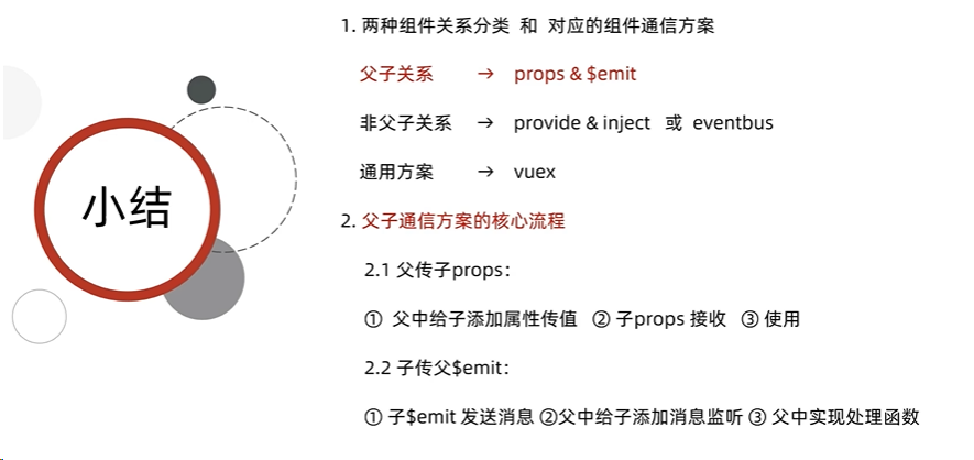 前端学习笔记202311学习笔记第一百叁拾壹天 组件通信4 Csdn博客