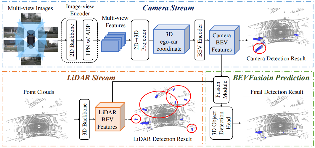 八. 实战：CUDA-BEVFusion部署分析-环境搭建-CSDN博客