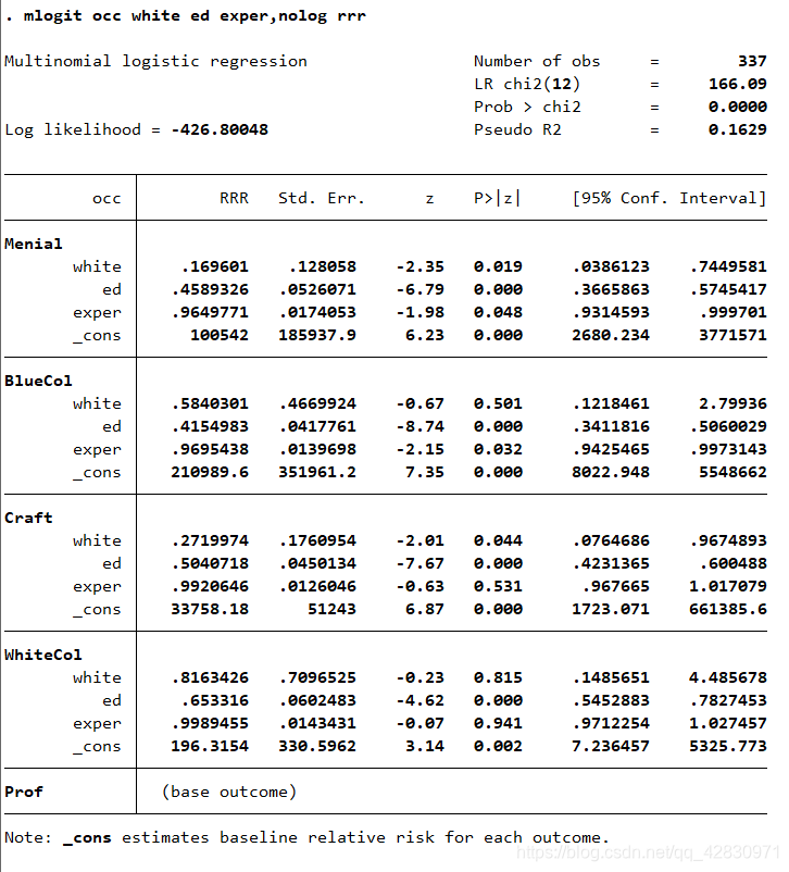 (4)stata的基本使用--多值选择(probit与logit)_stata probit-CSDN博客