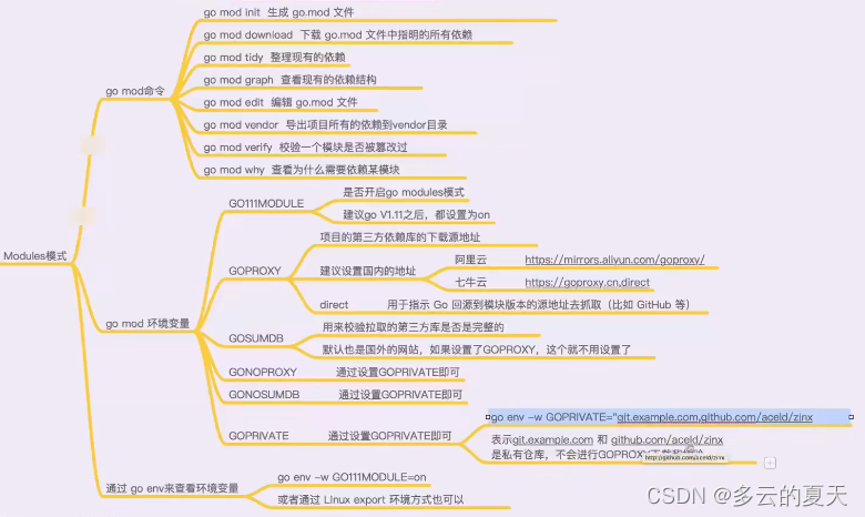 go(13)-Go Modules模式-go.mod-go.sum_更新go.sum-CSDN博客