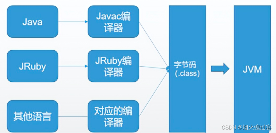 JAVA反射机制_static final int synthetic = 0x00001000-CSDN博客