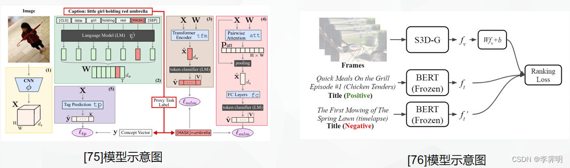 VirTex: Learning Visual Representations from Textual Annotations-CSDN博客