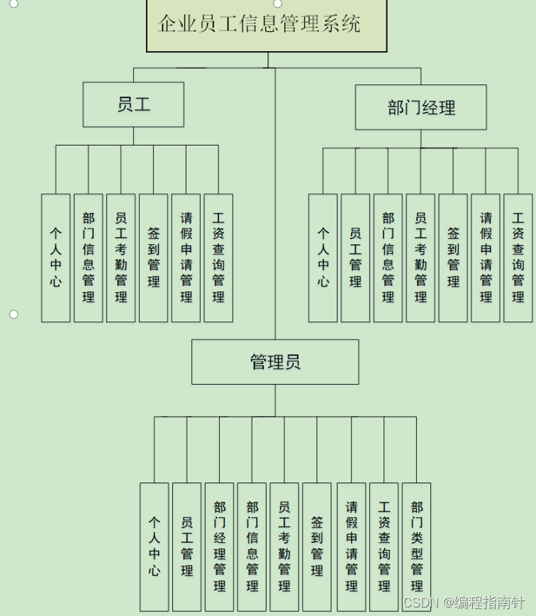 计算机java项目|基于ssm的企业员工信息管理系统员工信息管理系统java代码 Csdn博客
