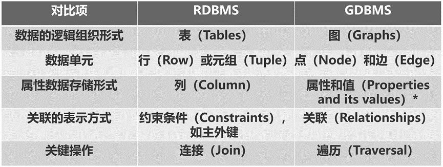 DASFAA2023 | 关系数据库和图数据库关键技术融合趋势-CSDN博客