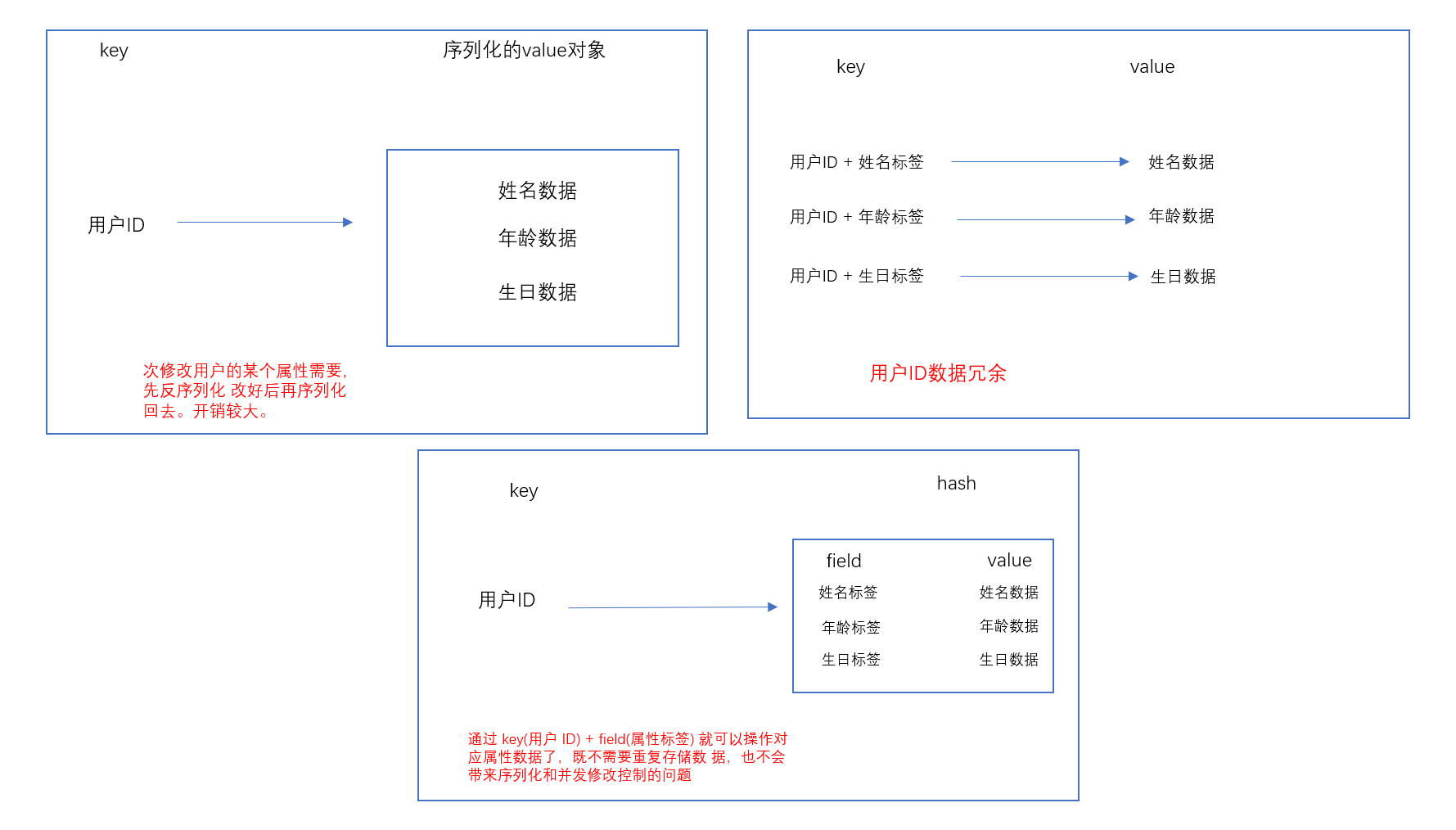 Redis_使用redis,key-value存放-CSDN博客
