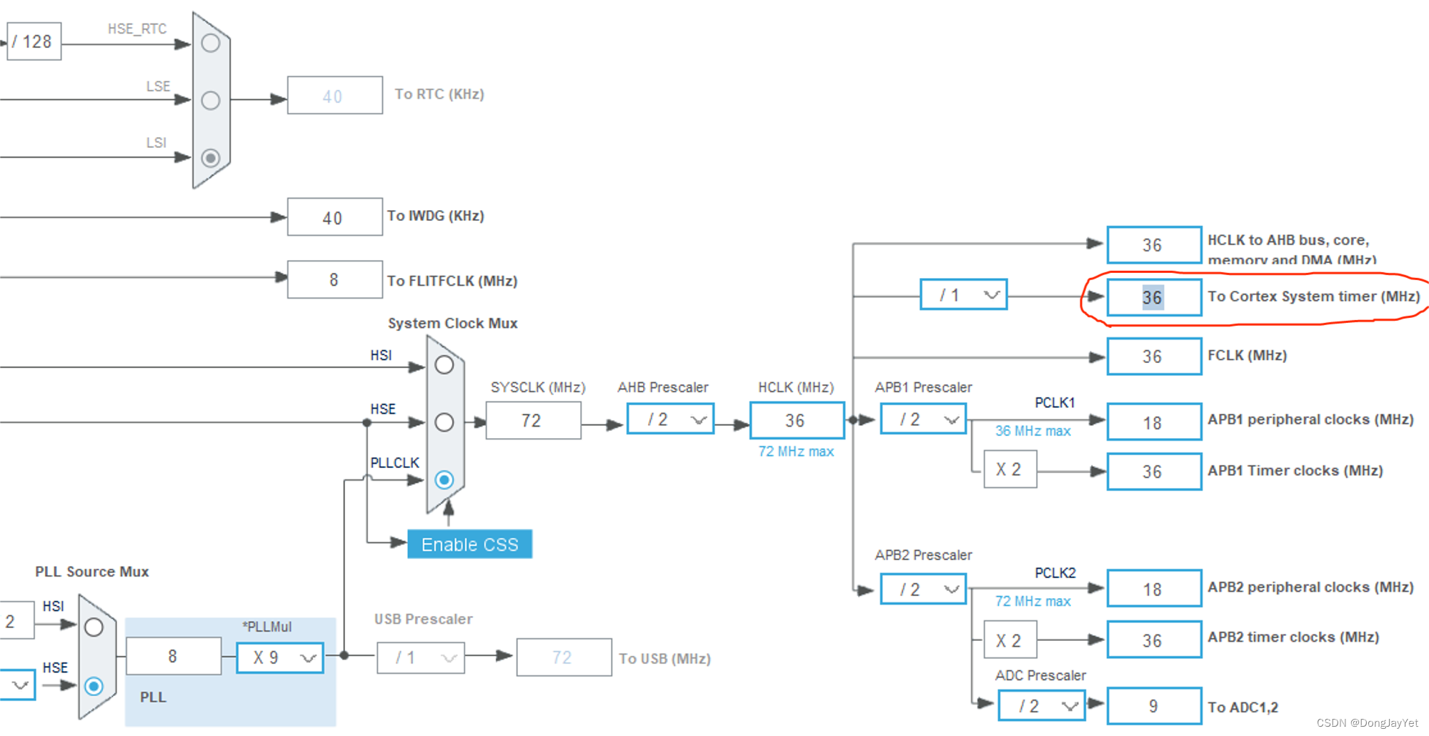STM32F103 STM32 CubeMX配置定时器之systick 滴答时钟_stm32 cubemx systick-CSDN博客