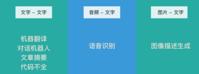 Encoder Decoder综述理解encoder和decoder模型 Csdn博客 4748