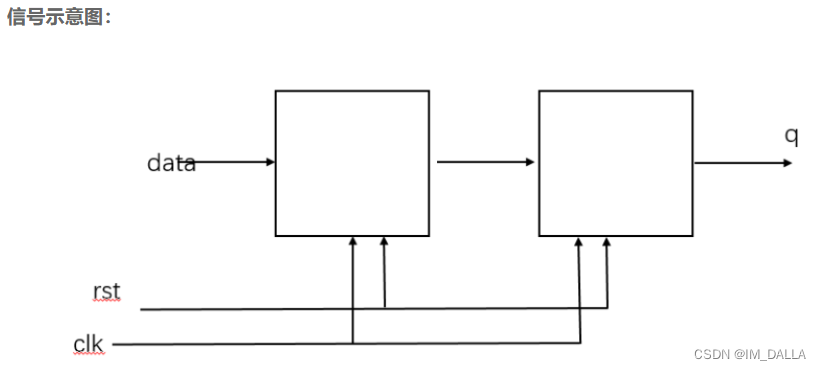 【verilog学习日常】—牛客网刷题—verilog快速入门—vl2用verilog实现两个串联的异步复位的t触发器的逻辑 Csdn博客 