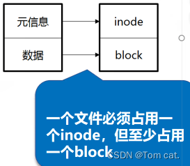 深入解析Linux中inode、block与文件管理：元信息、存储机制与恢复策略,-CSDN博客