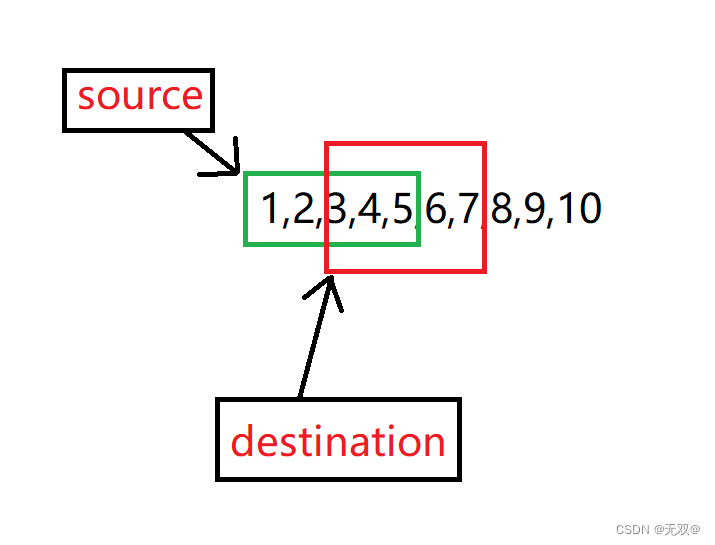 模拟实现memcpy和memmove_仿照c语言的memove函数,实现下面的mymemove函数,void*mymemove-CSDN博客