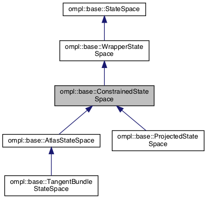 OMPL库教程翻译/OMPL学习-CSDN博客