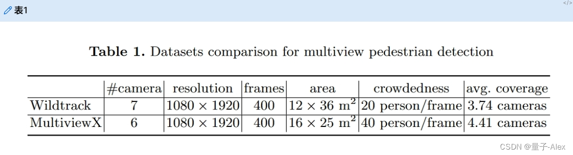 【CV论文精读】【MVDet】Multiview Detection with Feature Perspective Transformation-CSDN博客