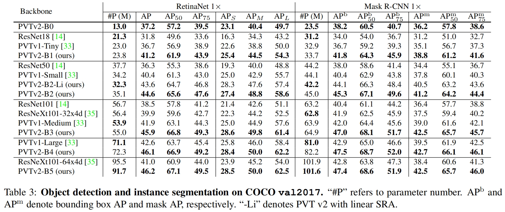 PVT v2 原理与代码解析_pvtv2-CSDN博客