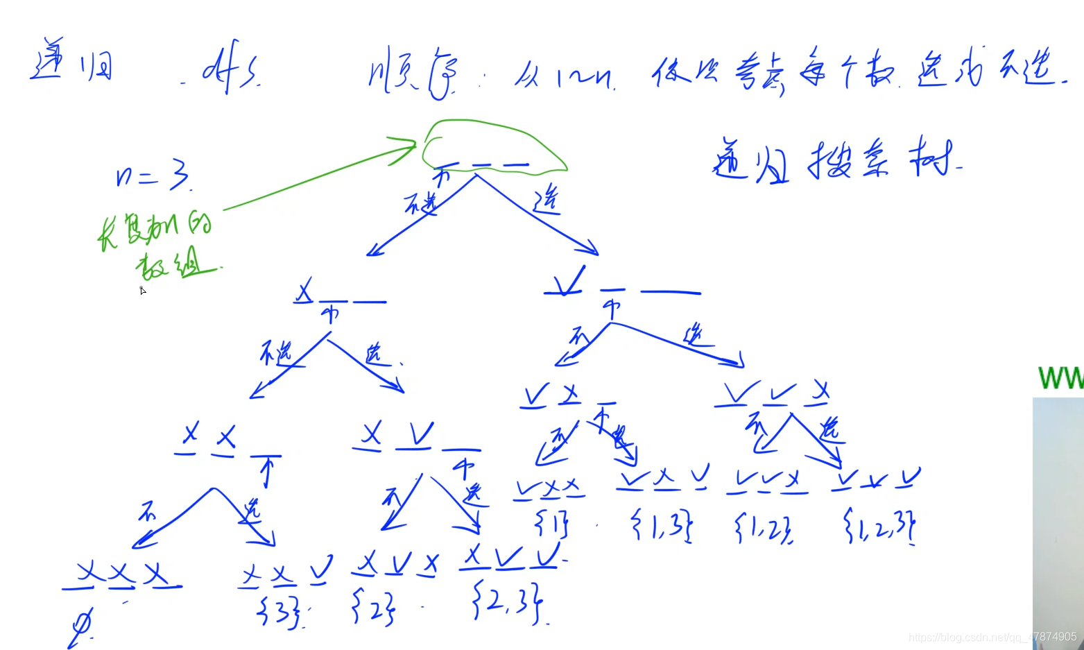AcWing 92. 递归实现指数型枚举(递归思想)-CSDN博客